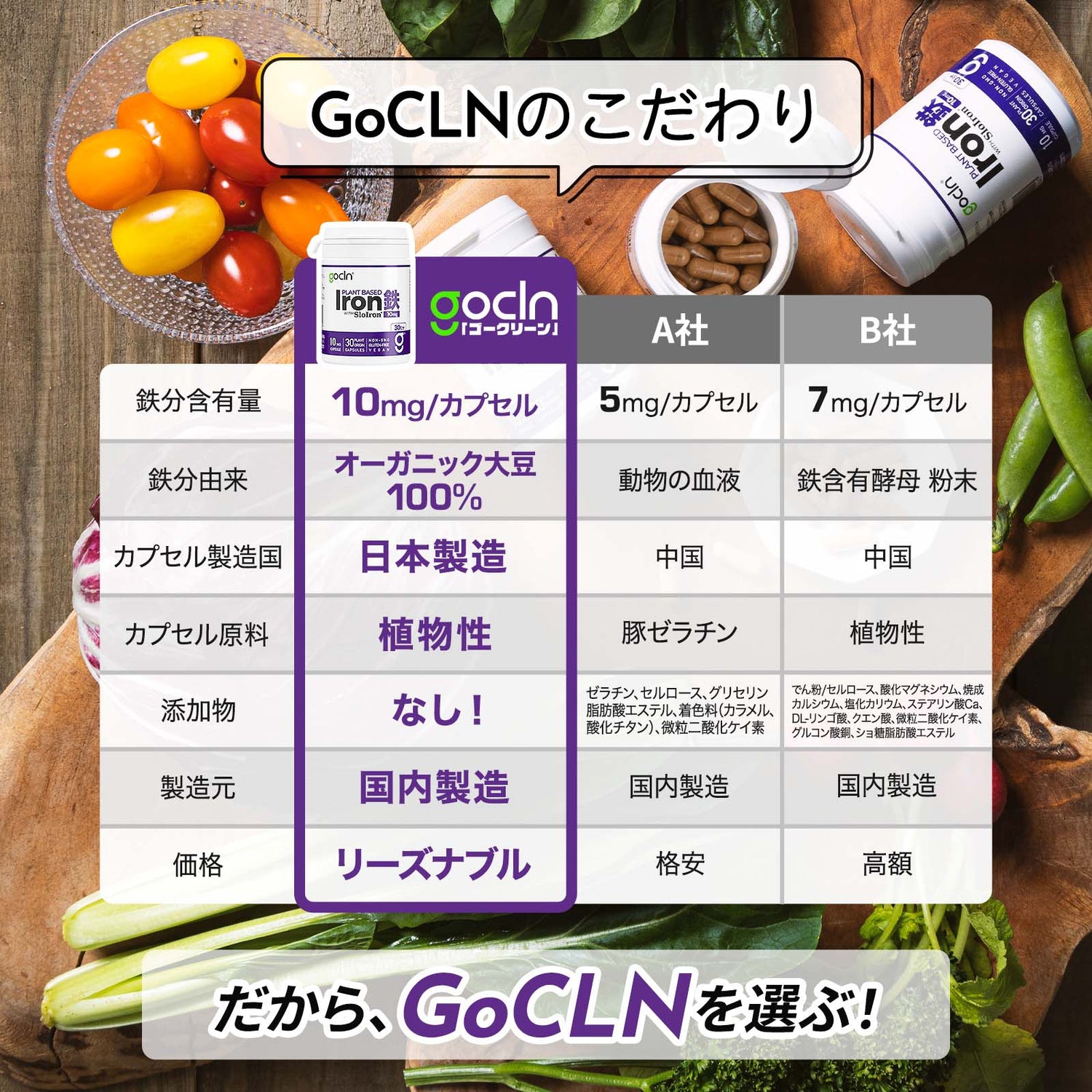 フェリチン鉄サプリ 10mg | gocln